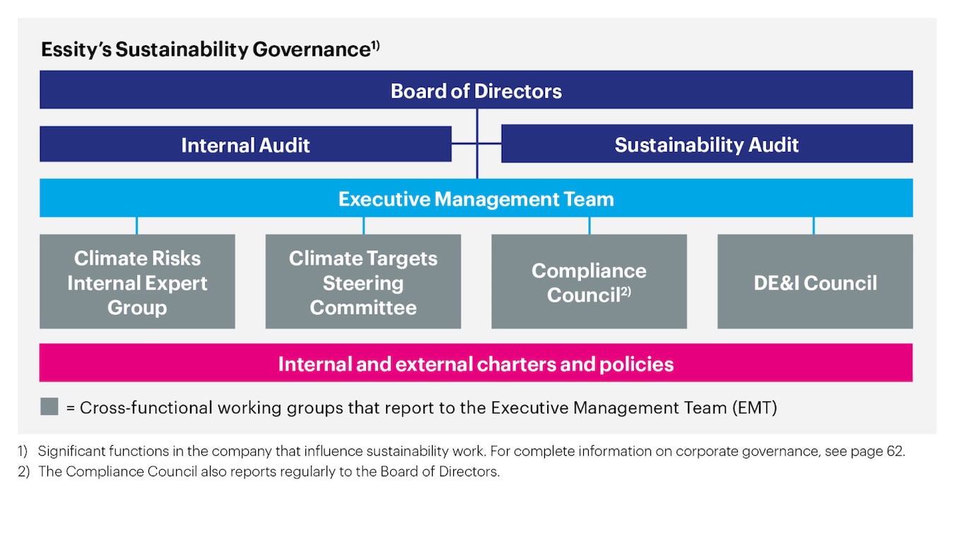 Sustainability Governance