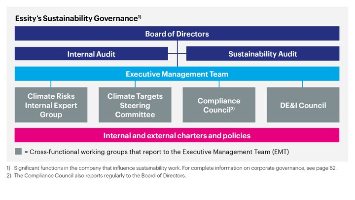 Sustainability Governance