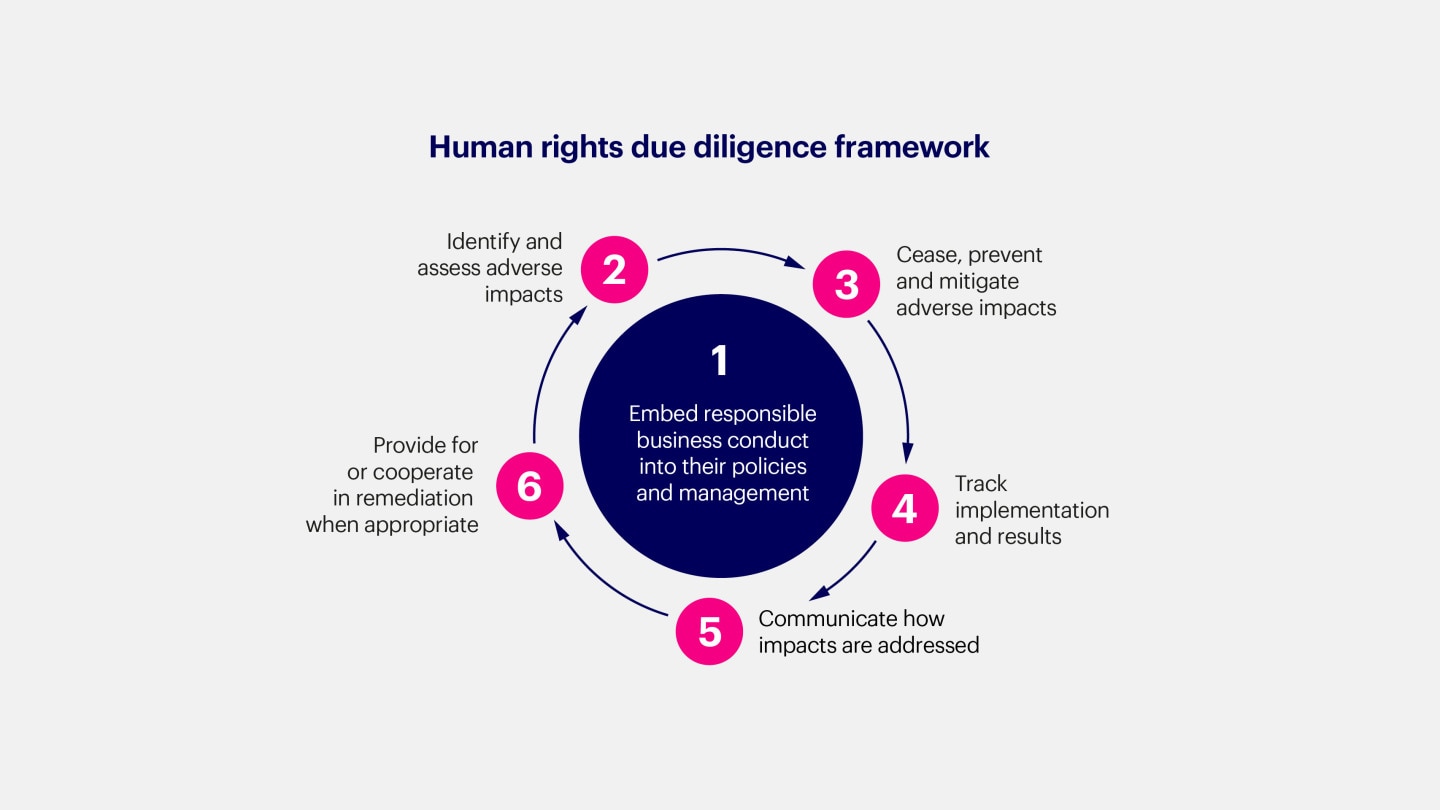 Human rights