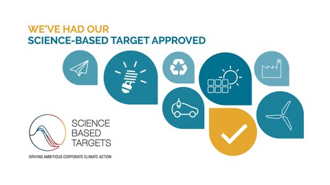 Science Based Targets