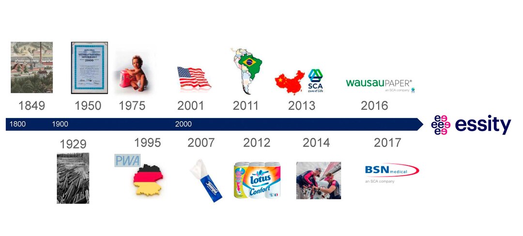 Our history