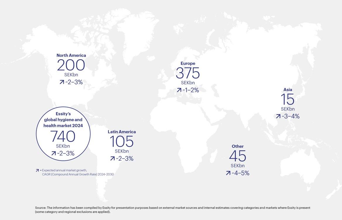 Essity Facts and Figures