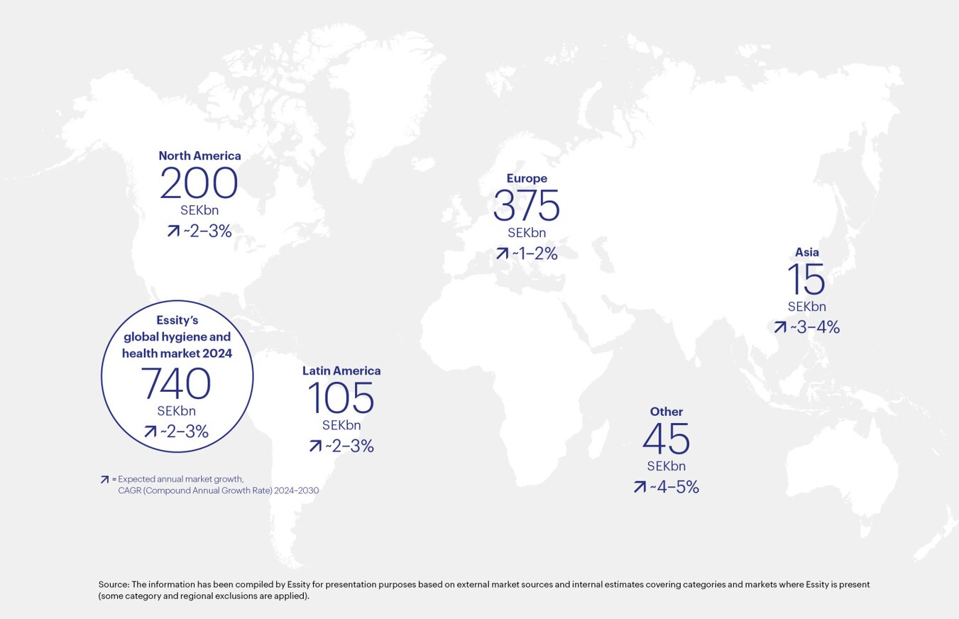 Essity Facts and Figures