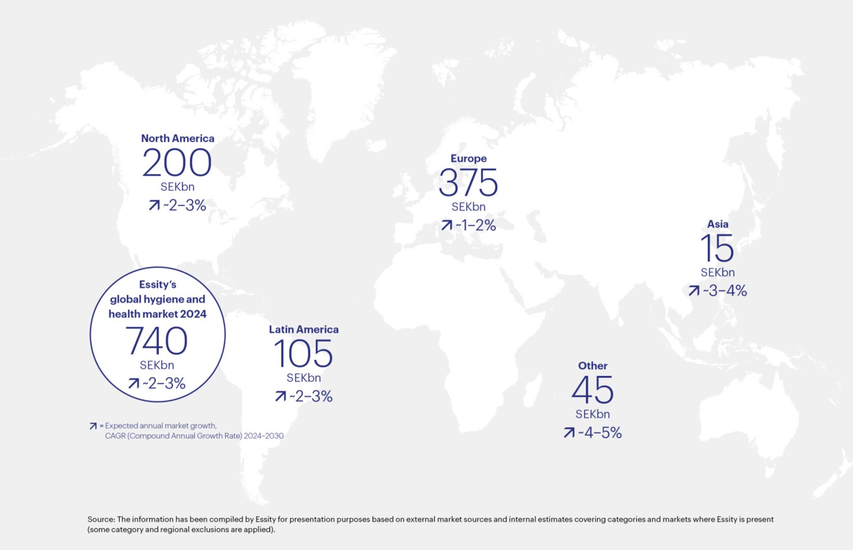 Essity Facts and Figures