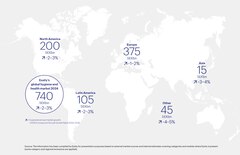 Essity Facts and Figures