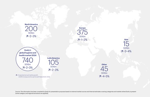 Essity Facts and Figures