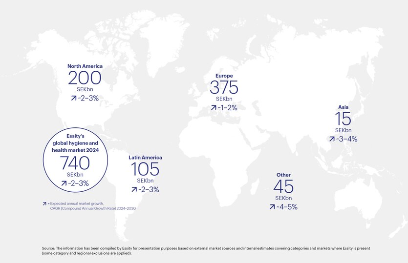 Essity Facts and Figures