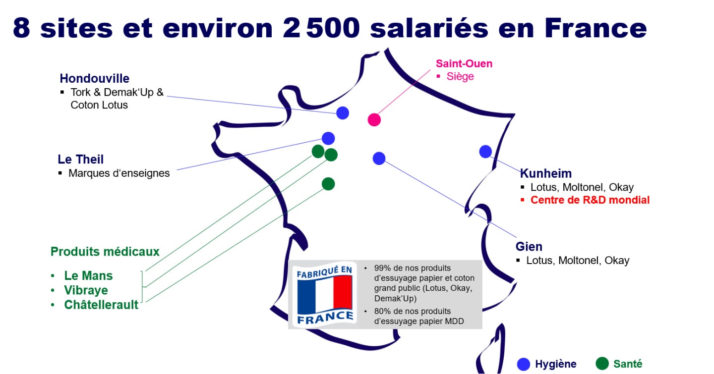 Les sites d'Essity en France
