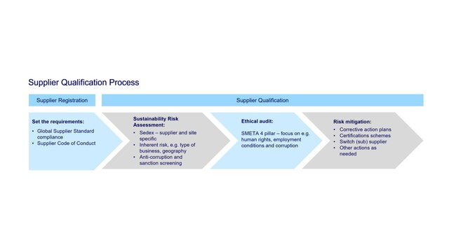 Essity Global Procurement applies a risk-based approach when assessing ...