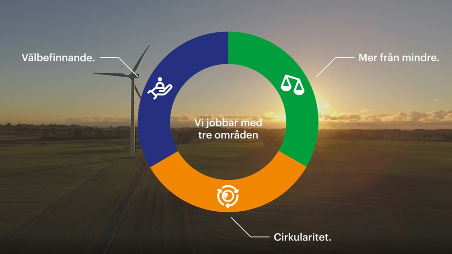 Steg för steg mot en hållbar framtid