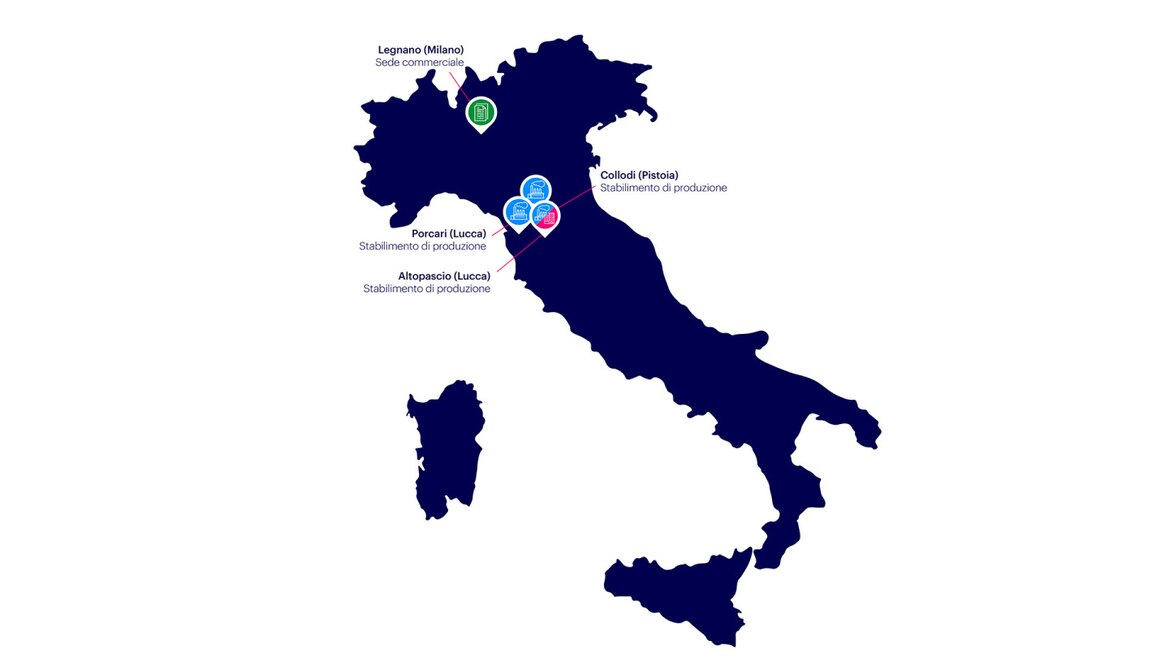 Essity in Italia