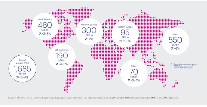 Hygiene and Health Market