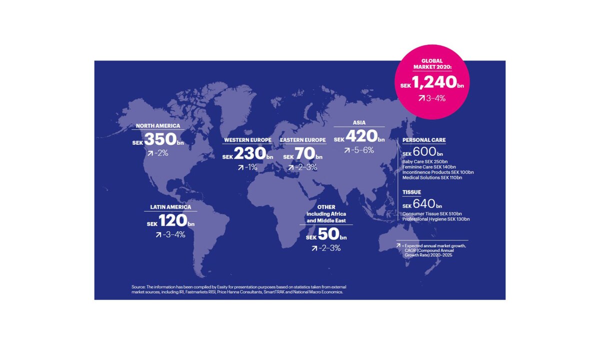 Der weltweite Hygiene- und Gesundheitsmarkt