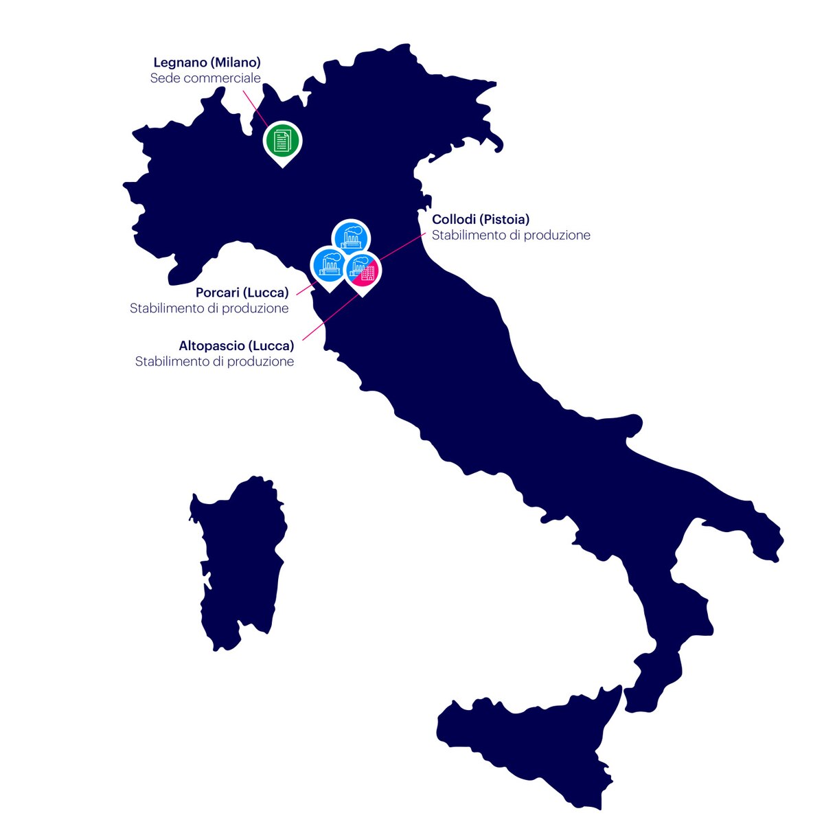 Essity in Italia