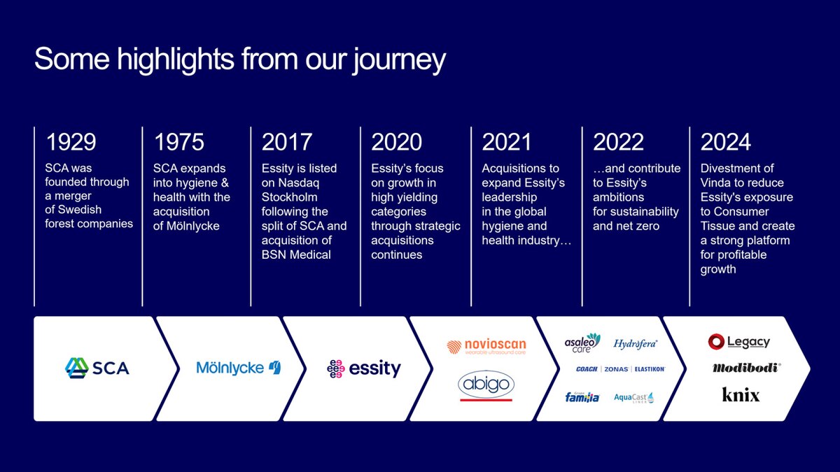 Our Journey - The Next Generation of Well-being | Essity