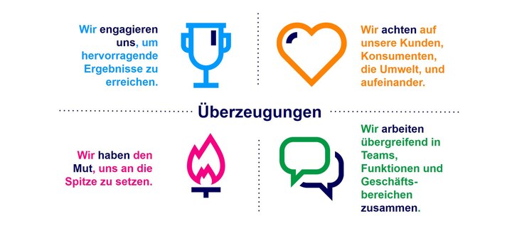 Unsere Überzeugungen